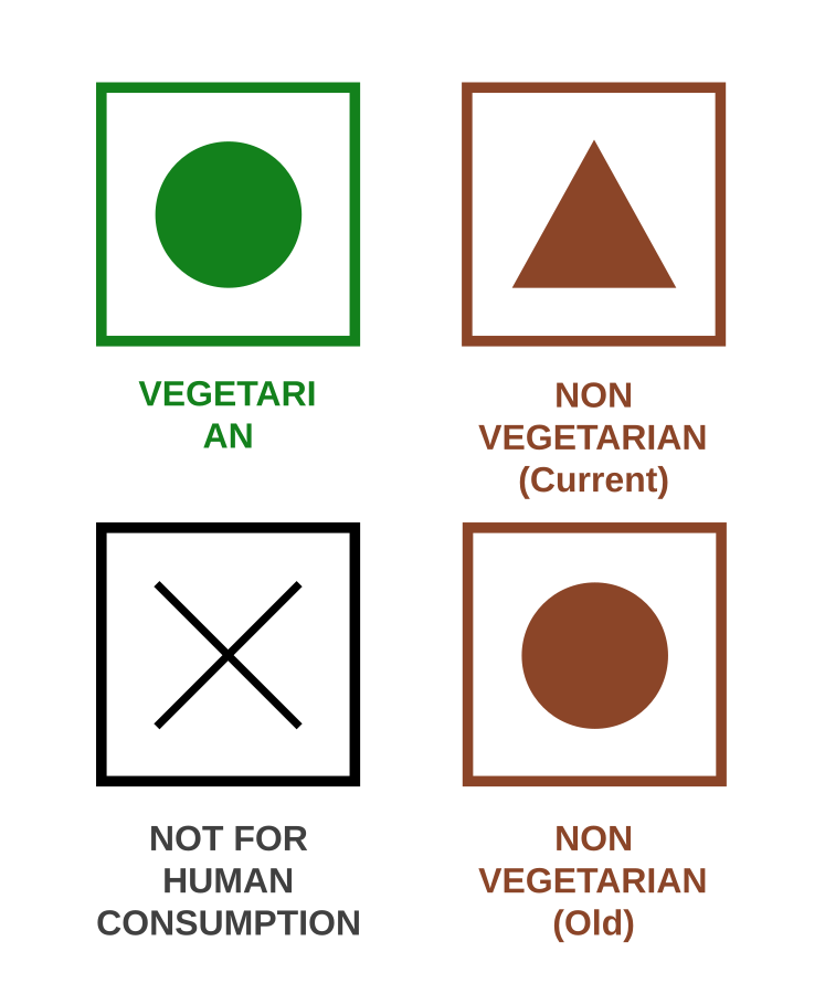 Understanding FSSAI: Indian Food Standards Regulator - Matchlessly